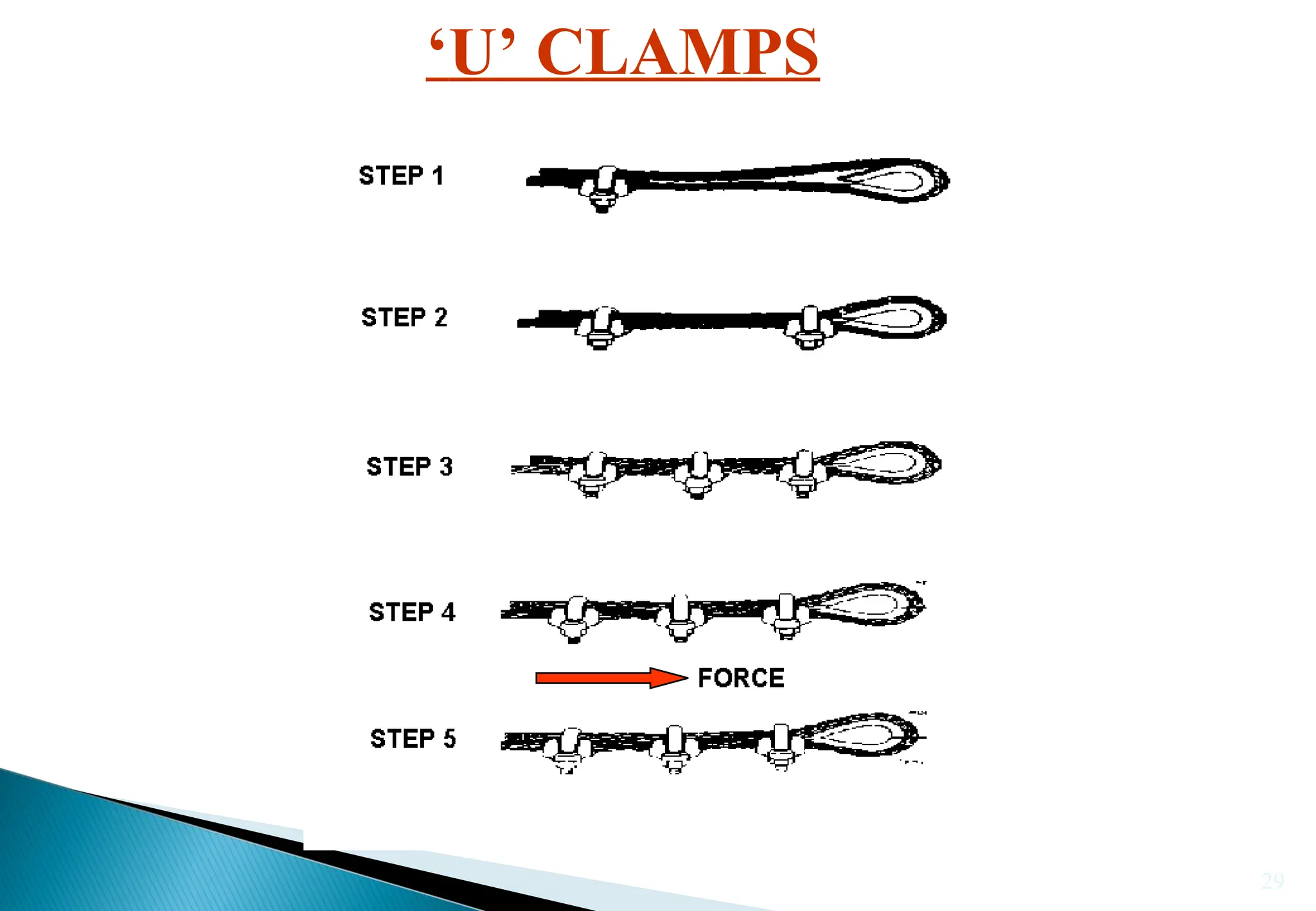 Rigging Safety (Webbing, Wire Rope Sling) | PPT