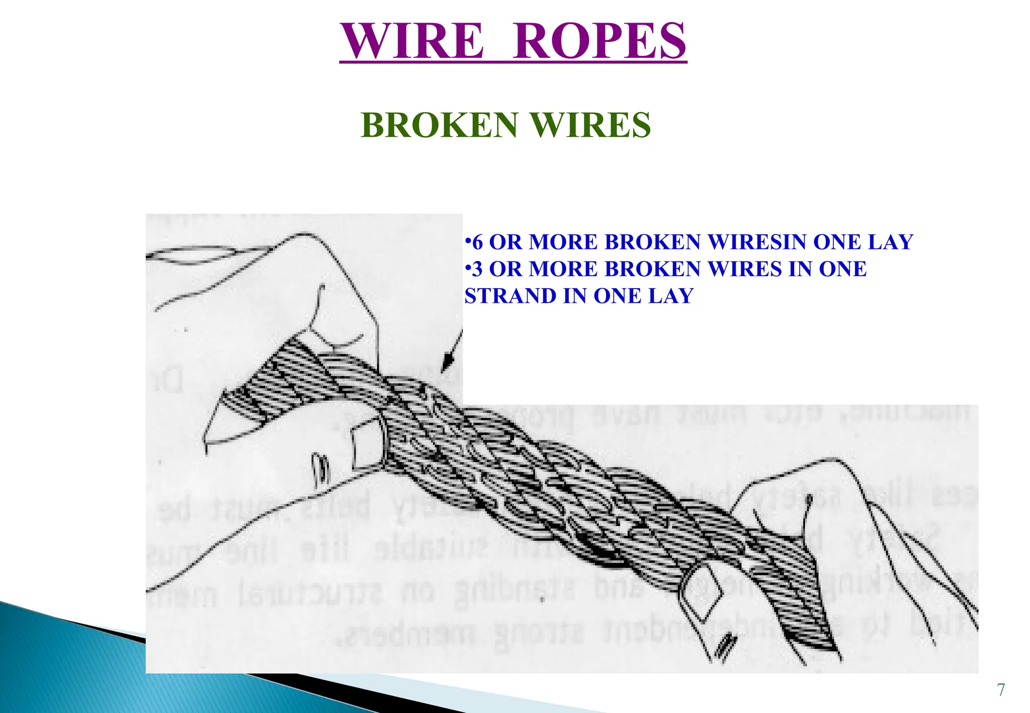 Rigging Safety (Webbing, Wire Rope Sling) | PPT