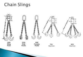 Rigging Safety (Webbing, Wire Rope Sling) | PPT