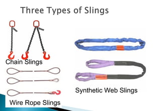 Rigging Safety (Webbing, Wire Rope Sling) | PPT