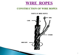 Rigging Safety (Webbing, Wire Rope Sling) | PPT