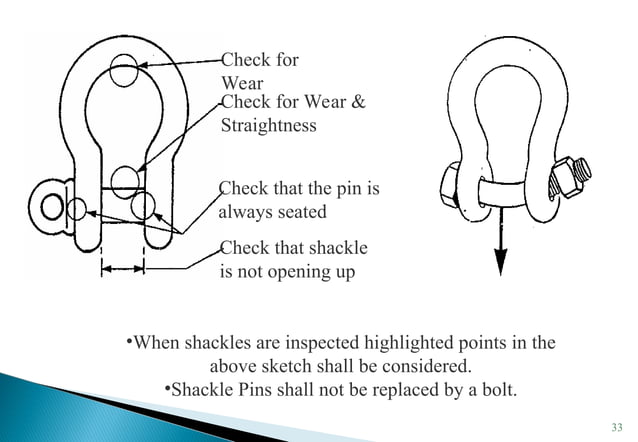 Rigging Safety (Webbing, Wire Rope Sling) | PPT