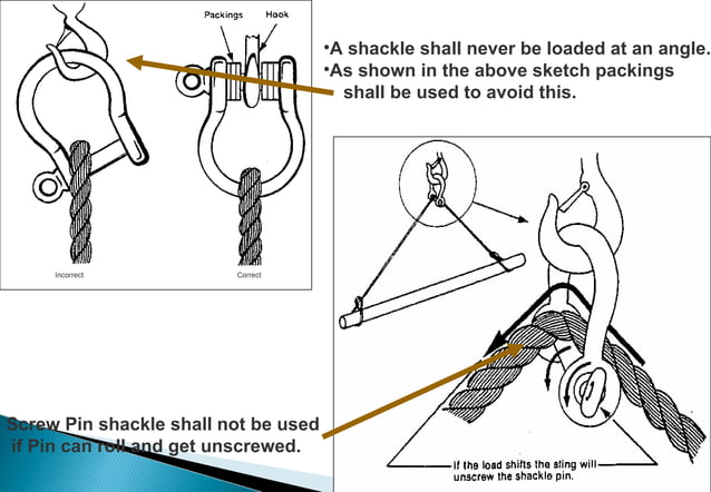 Rigging Safety (Webbing, Wire Rope Sling) | PPT
