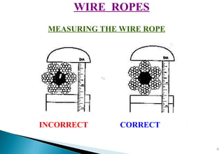 Rigging Safety (Webbing, Wire Rope Sling) | PPT