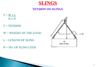 Rigging Safety (Webbing, Wire Rope Sling) | PPT
