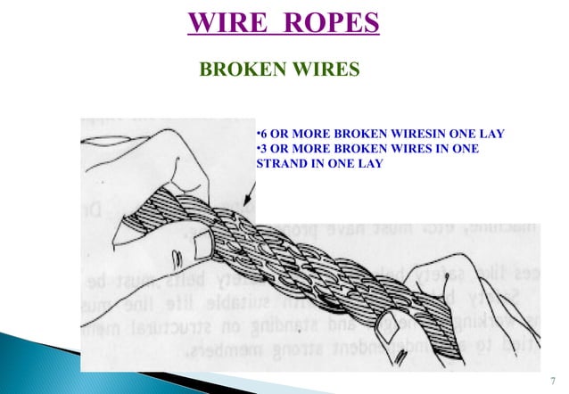 Rigging Safety (Webbing, Wire Rope Sling) | PPT