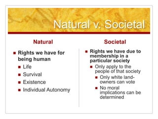 Rights and Duty | PPT