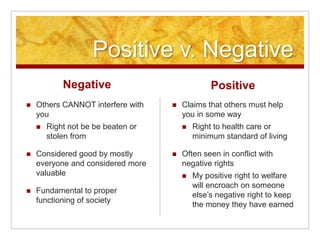 Rights and Duty | PPT