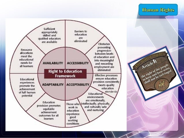 Right based approach