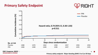 Post-procedural anticoagulation after primary percutaneous coronary ...