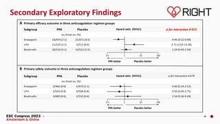 Post-procedural anticoagulation after primary percutaneous coronary ...