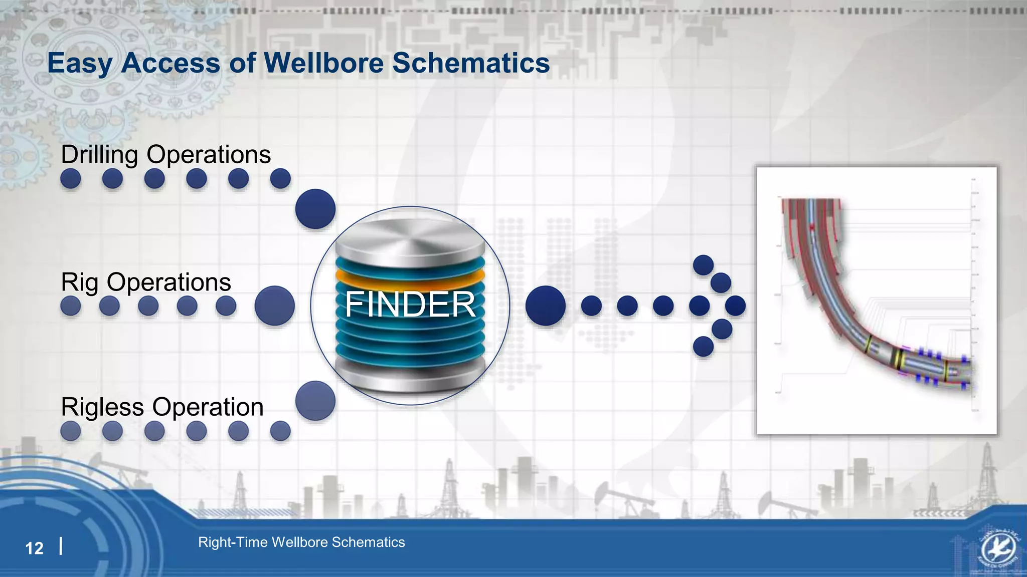 Right-Time Wellbore Schematics | PPTX