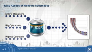 Right-Time Wellbore Schematics | PPTX