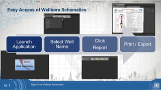 Right-Time Wellbore Schematics | PPTX