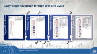 Right-Time Wellbore Schematics | PPTX