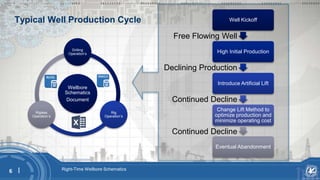 Right-Time Wellbore Schematics | PPTX