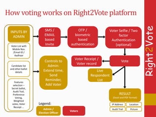 Right2Vote ONLINE HOUSING SOCIETY ELECTION | PDF