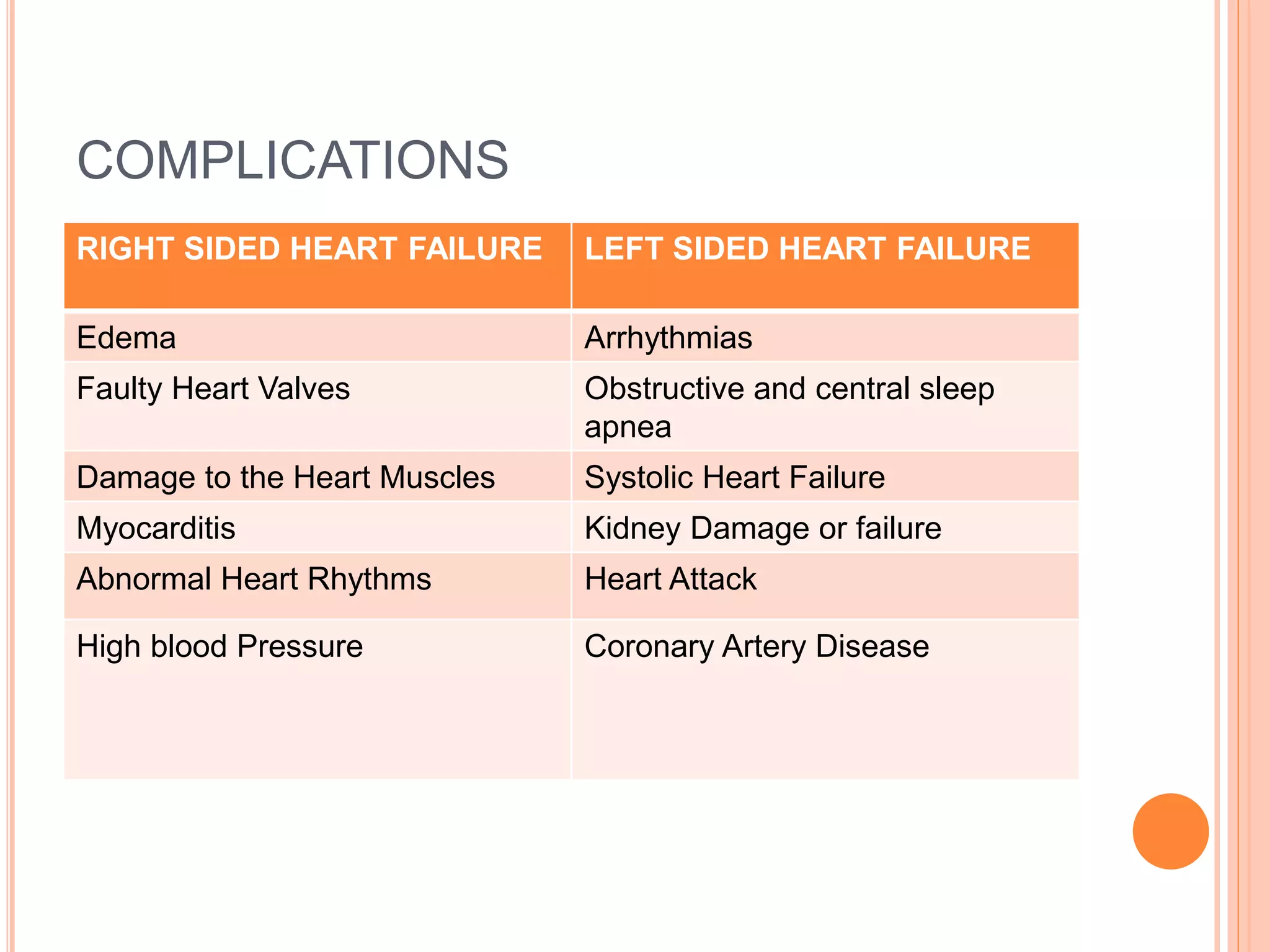 RIGHT AND LEFT SIDED HEART FAILURE.pptx