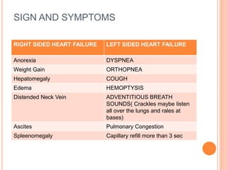 RIGHT AND LEFT SIDED HEART FAILURE.pptx