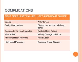 RIGHT AND LEFT SIDED HEART FAILURE.pptx