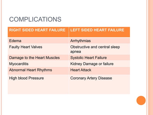 RIGHT AND LEFT SIDED HEART FAILURE.pptx