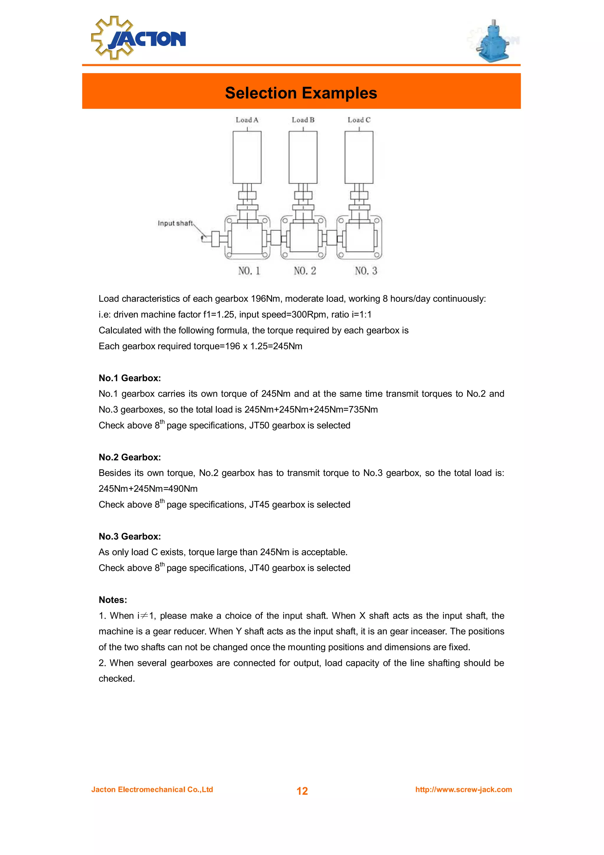 Right angled gearbox drive, direction change gearbox, gearbox input and ...
