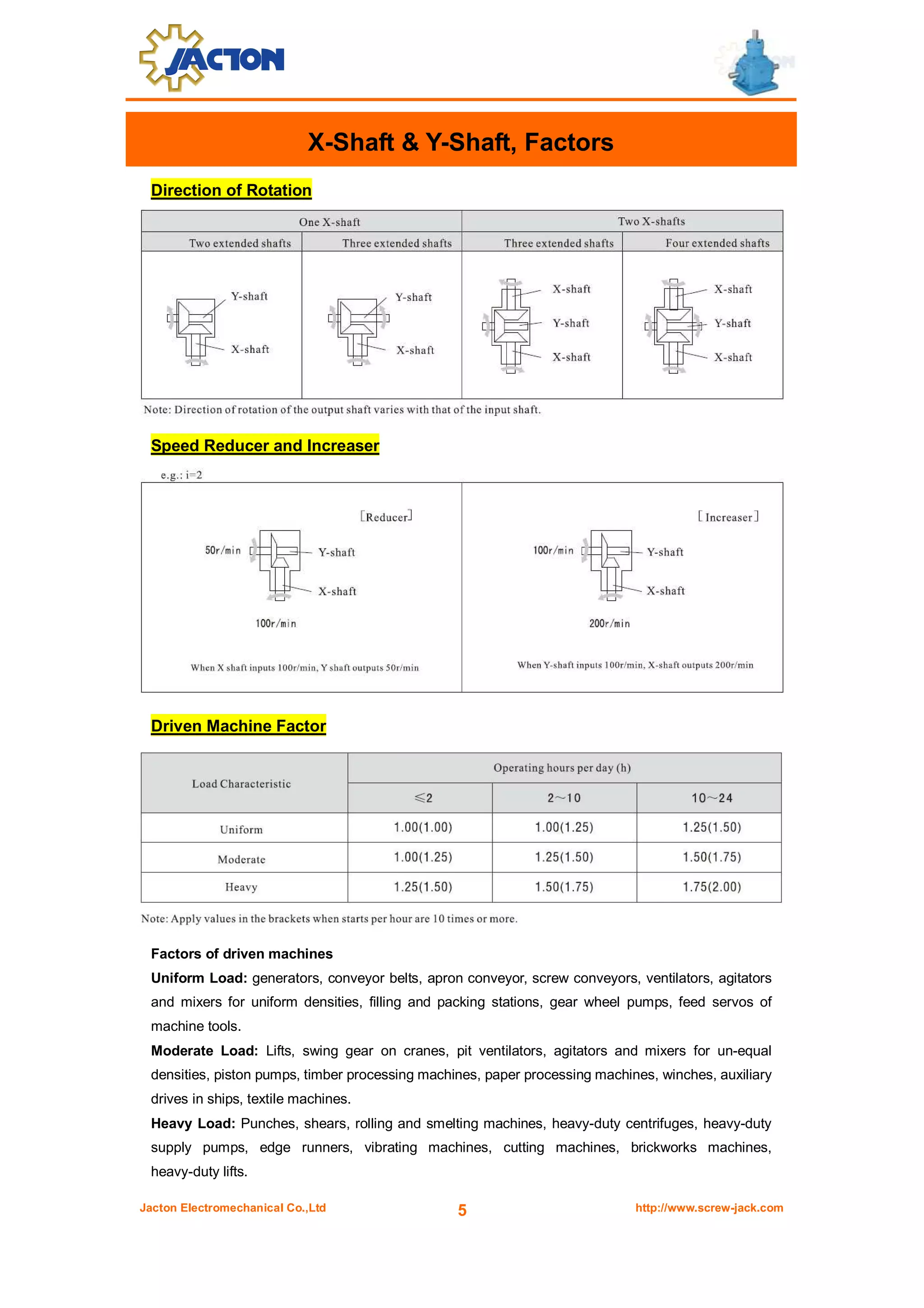 Right angled gearbox drive, direction change gearbox, gearbox input and ...