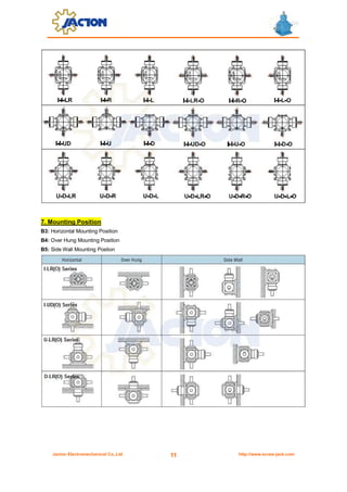 Right angled gearbox drive, direction change gearbox, gearbox input and ...