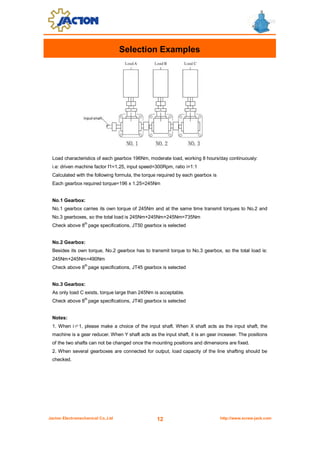 Right angled gearbox drive, direction change gearbox, gearbox input and ...