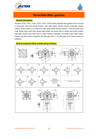 Right angled gearbox drive, direction change gearbox, gearbox input and ...