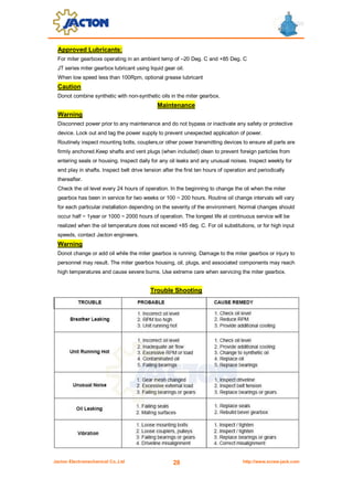 Right angled gearbox drive, direction change gearbox, gearbox input and ...