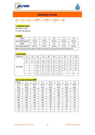 Right angled gearbox drive, direction change gearbox, gearbox input and ...