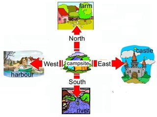 Right Angles Clockwise Anticlockwise | PPT