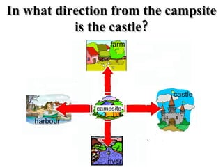 Right Angles Clockwise Anticlockwise | PPT