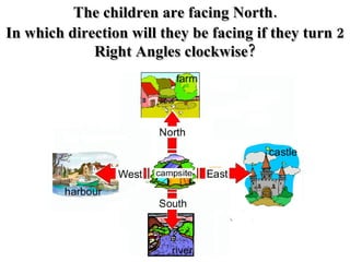 Right Angles Clockwise Anticlockwise | PPT