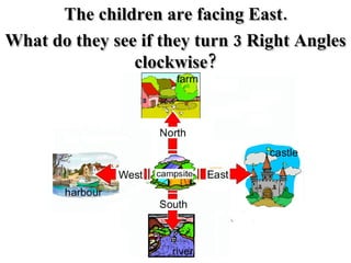 Right Angles Clockwise Anticlockwise | PPT