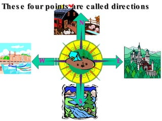 Right Angles Clockwise Anticlockwise | PPT