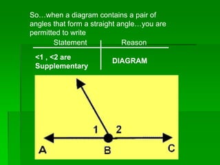 Right angle theorem | PPTX | Physics | Science