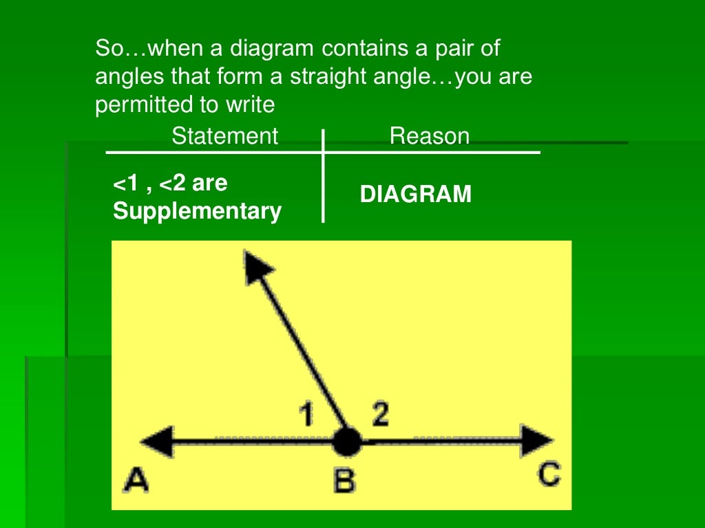 Right Angle Theorem right-angle-theorem