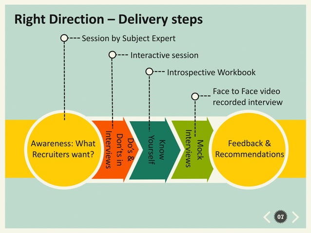 The Right Direction | PPT