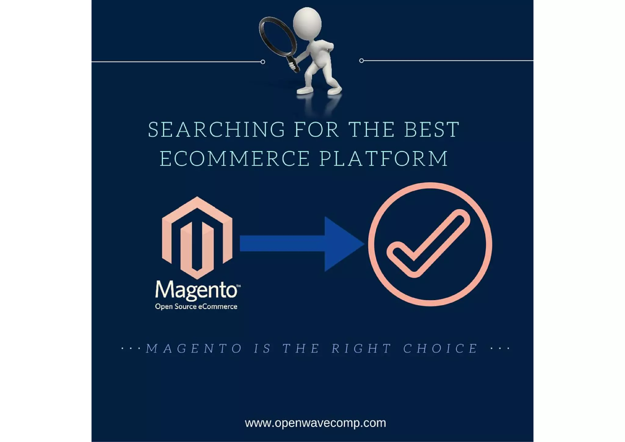 Best Ecommerce Platform | PPT