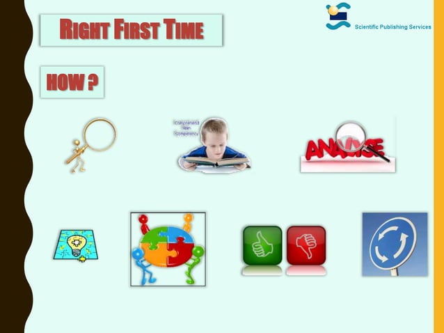 Right First Time and the motives behind it | PPTX