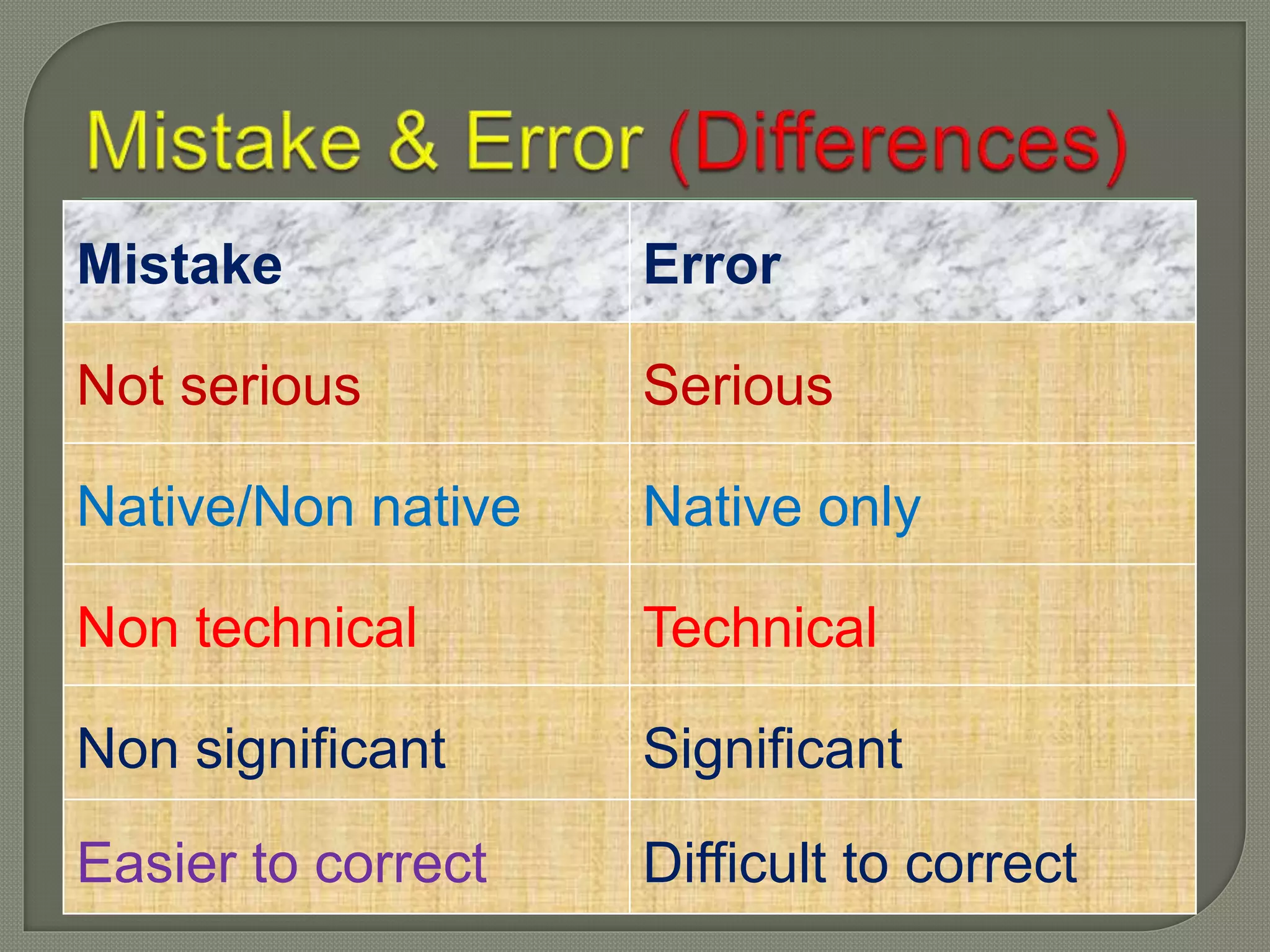 Right first time, every time | PPTX