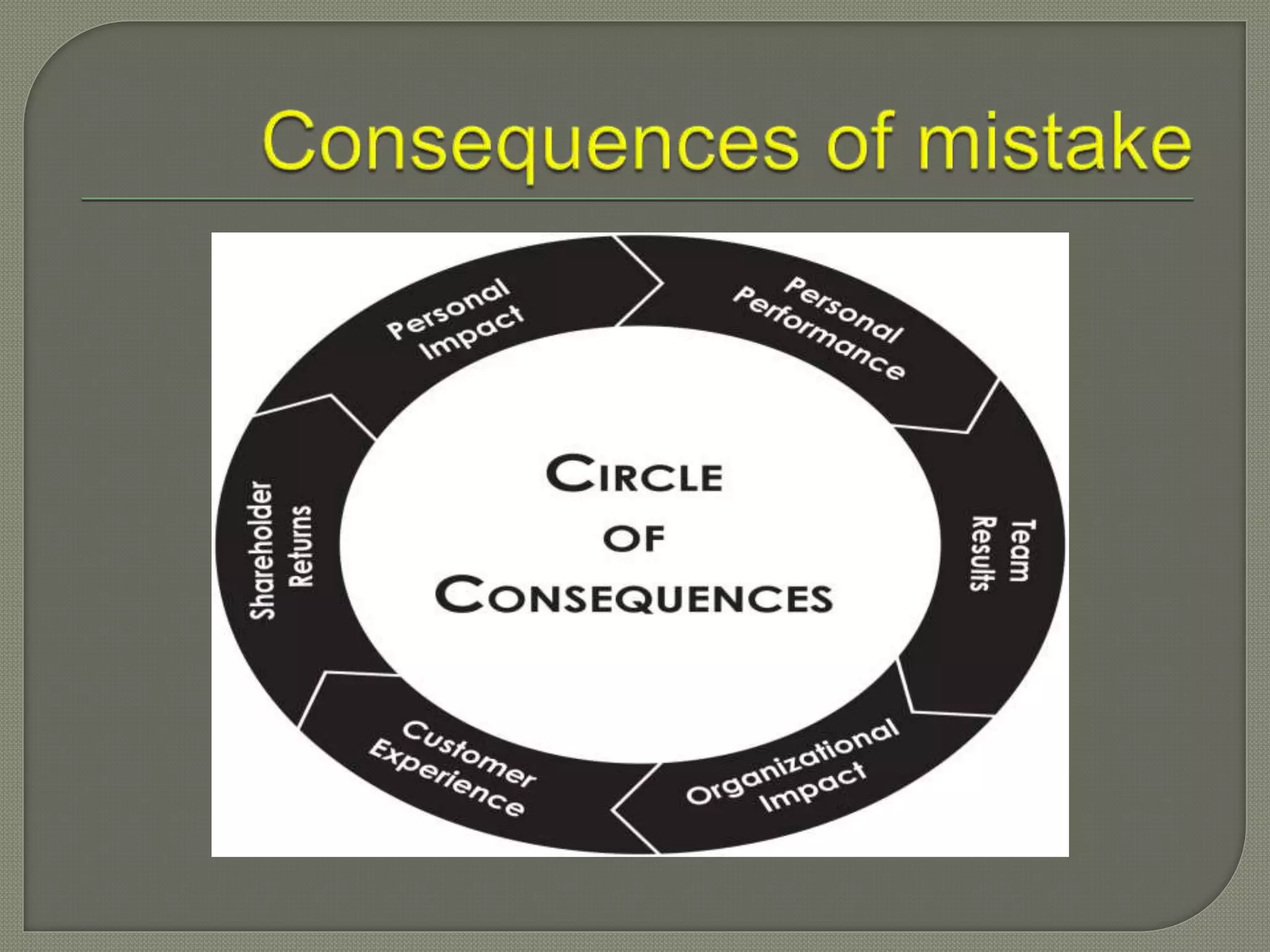 Right first time, every time | PPTX