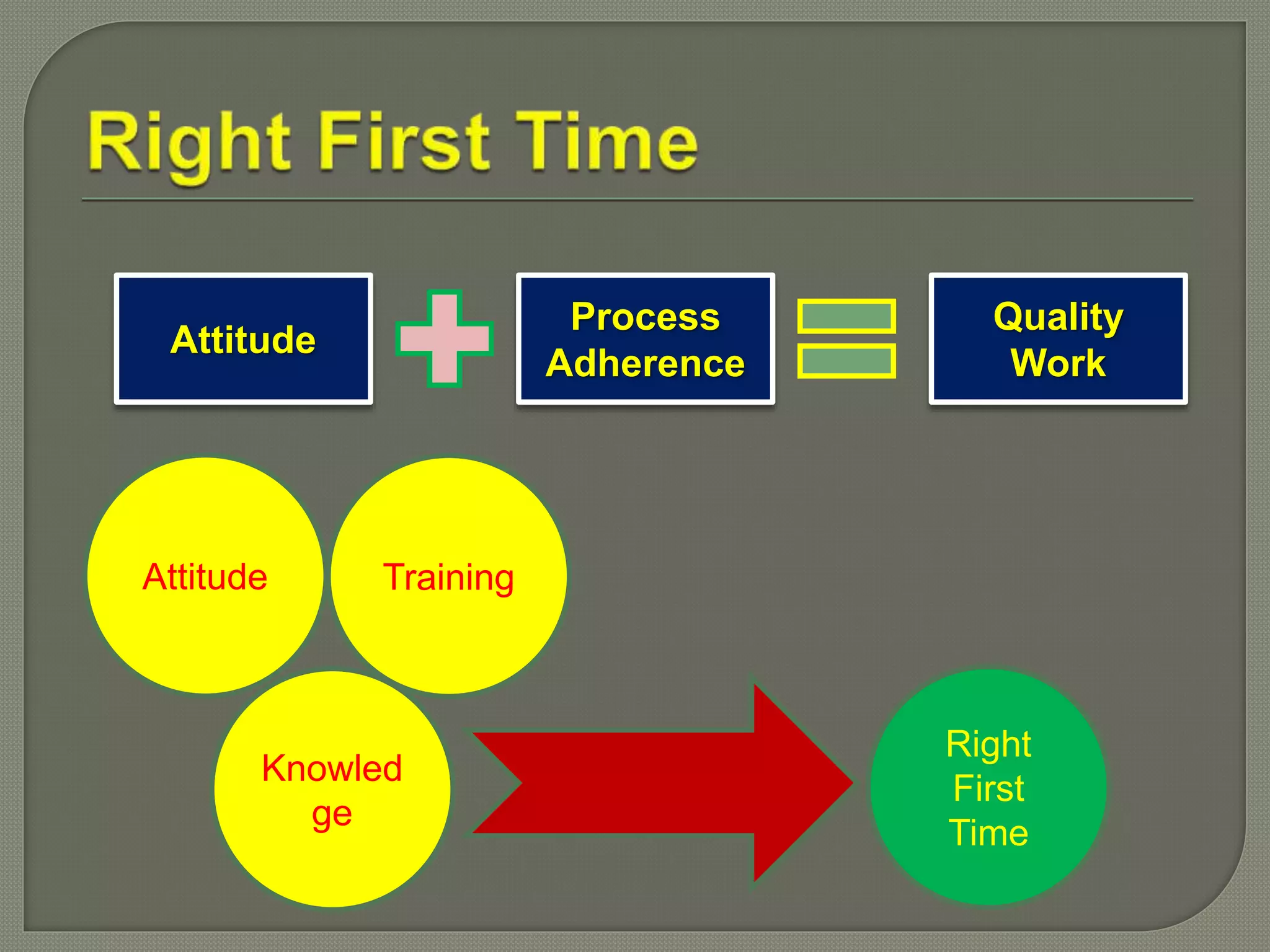 Right first time, every time | PPTX