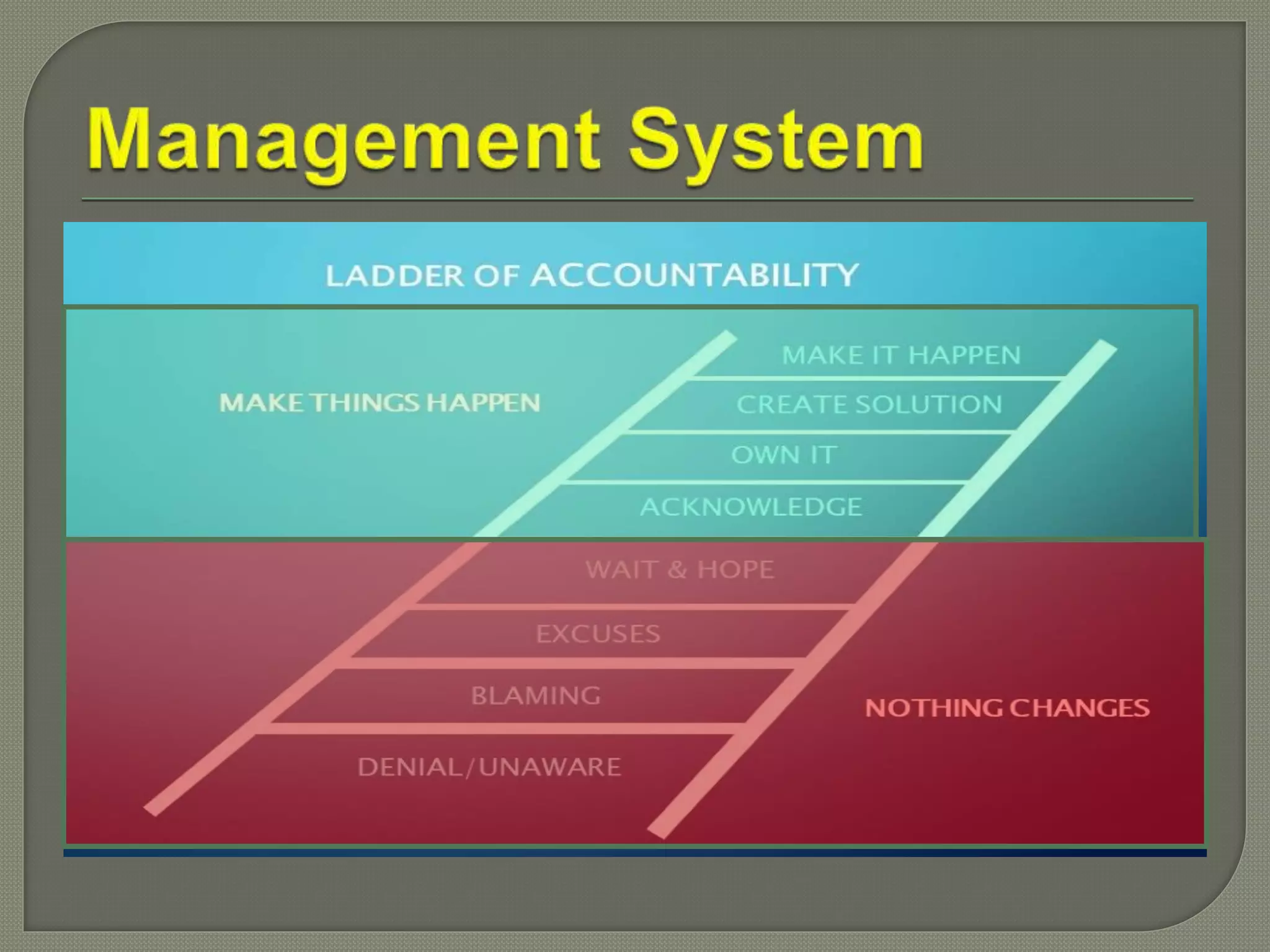 Right first time, every time | PPTX