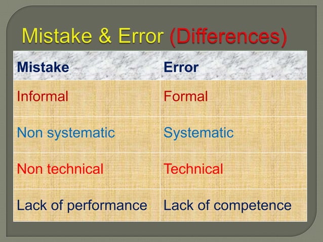 Right first time, every time | PPTX