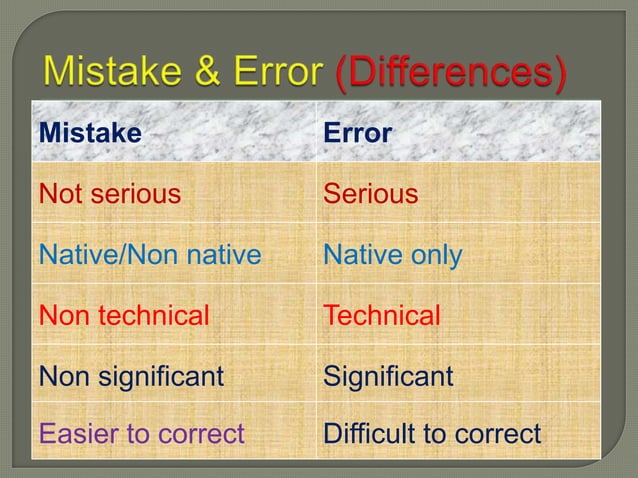 Right first time, every time | PPTX