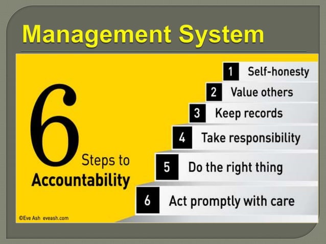 Right first time, every time | PPTX