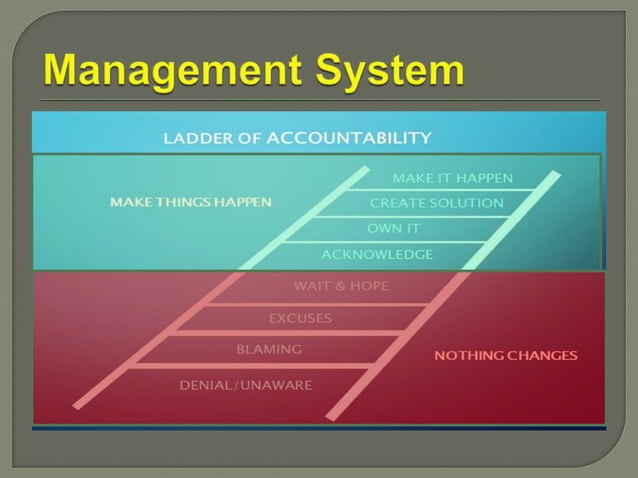 Right first time, every time | PPTX